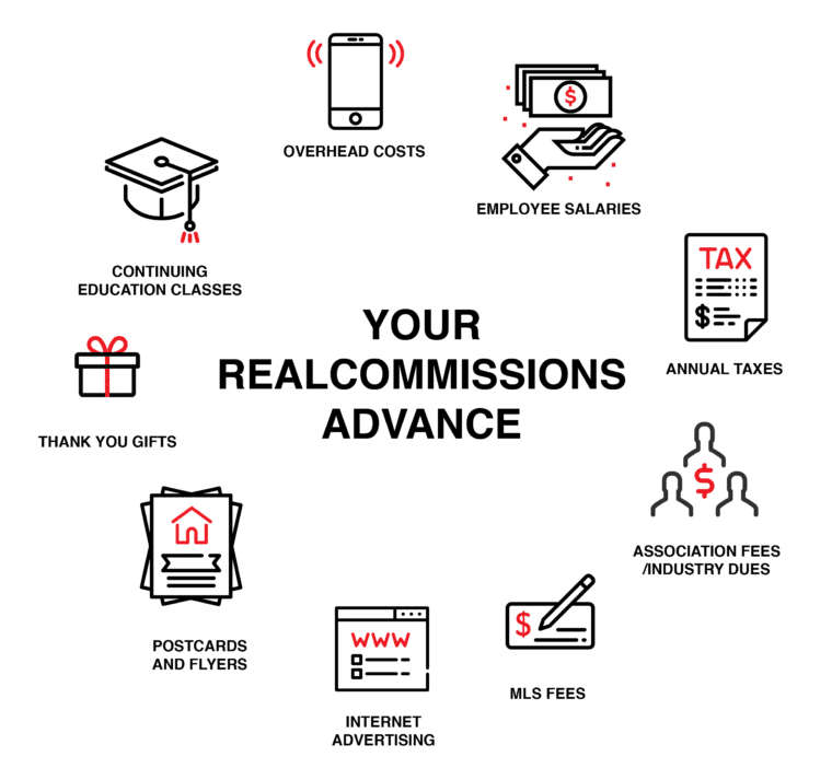Real Estate Commission Advances for Real Estate Agents